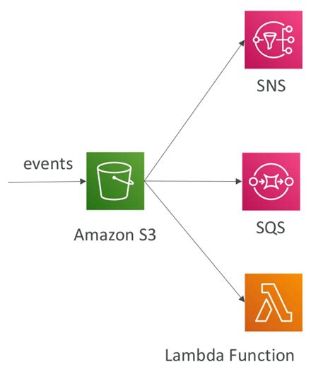 exploring aws redshift serverless a closer look by surojit chowdhury