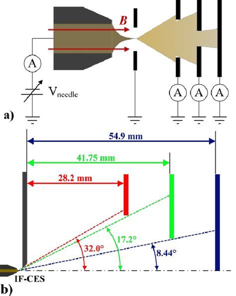 A Schematic Of The Faraday Stack Used As The Beam Divergence Download Scientific Diagram