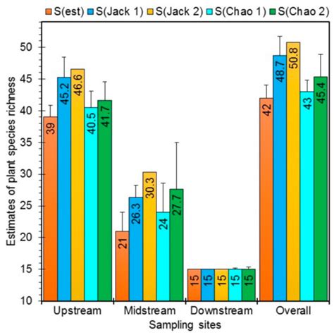 Diversity Special Issue Advances In Functional Ecology From Plant