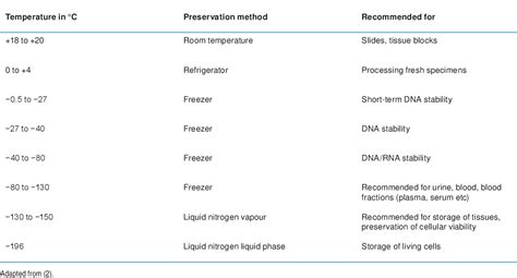 [pdf] Biological Sample Collection Processing Storage And Information Management Semantic