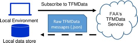 Reroute Prediction Service Paper And Code Catalyzex