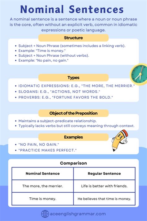 Nominal Sentences With Examples Aceenglishgrammar