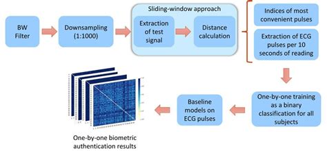 Overall Scheme Of The Baseline Method Each Figure On One By One Download Scientific Diagram Overall Scheme Of The Baseline Method Each Figure On One By One Download Scientific Diagram
