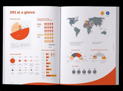 Data Visualisation Design By Oana Maries On Dribbble
