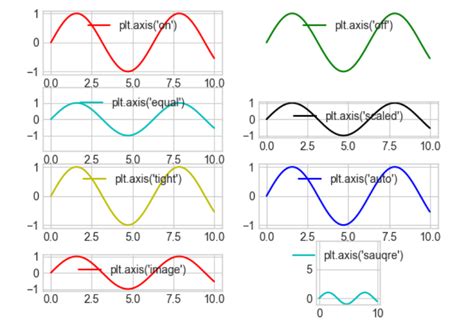Python Matplotlib数据可视化matplotlib绘图风格 Csdn博客