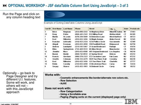 Ppt Jsf Datatables Advanced Use Of Properties And Development