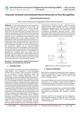 Semantic Assisted Convolutional Neural Networks In Face Recognition PDF Artificial
