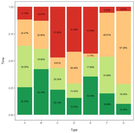 R Ggplot Changing Colors Of Bar Plot Stack Overflow