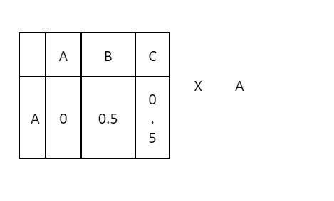 Markov Chain Types Properties And Applications Shiksha Online