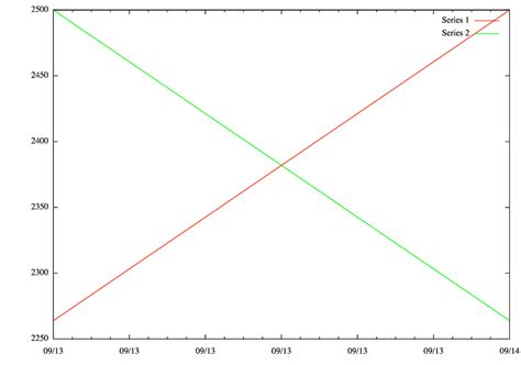Gnuplot Plot From String Stack Overflow