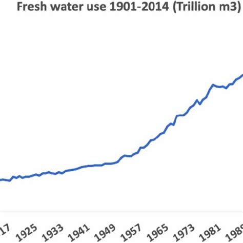Data And A Segmented Time Trend Download Scientific Diagram