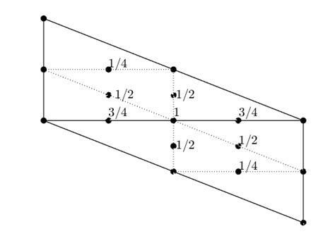 Restriction Stencils For The 2 Finite Element Discretization Of The Download Scientific Diagram
