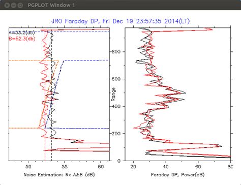 2000 19 Dec 23 59 Plot Of Experiments Isr