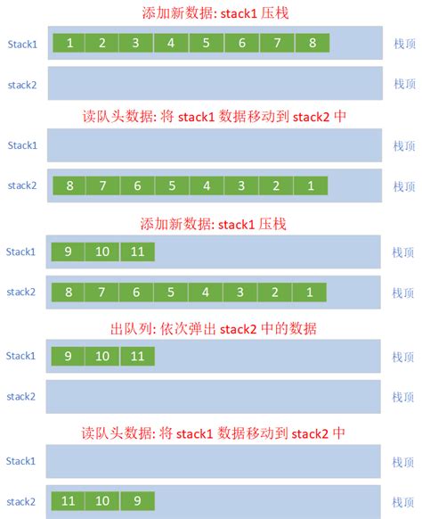 栈和队列的转换 爱编程的大丙
