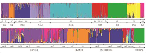bayesian assignment barplot structure showing reference populations download scientific