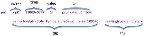 eagle—a scalable query processing engine for linked sensor data