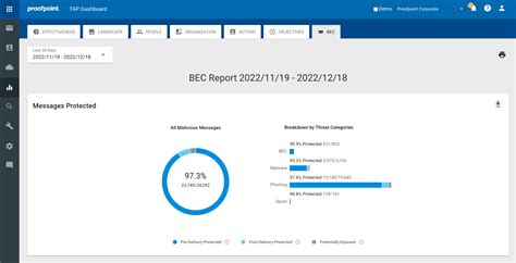 Proofpoint Email Security Cybersecurity Excellence Awards