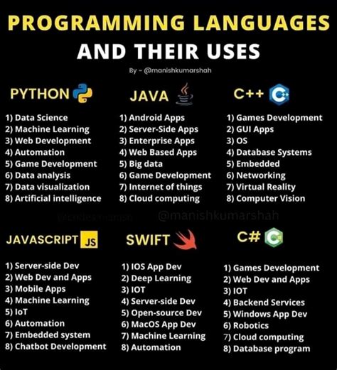 Abhay Kumar Rai On Linkedin Software Code Coder Technology Html