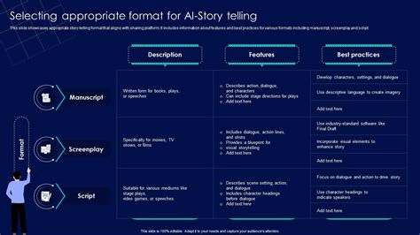 Selecting Appropriate Format For Ai Story Telling Ai Powered Storytelling To Create Ppt Template