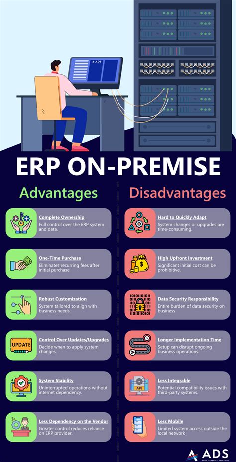 What Is On Premise ERP Ultimate Guide 2023