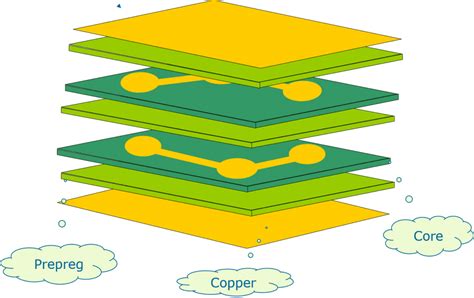 Pcb Fabrication Process What Are The Pcb Manufacturing Process Steps