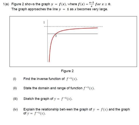 solved a figure 2 shows the graph y f x where f x xx−1