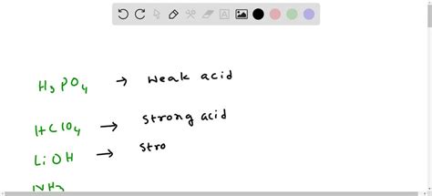 solved classify the compounds given below as a strong acid weak acid