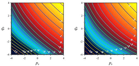 A Joint Multifractal Approach To Solar Wind Turbulence