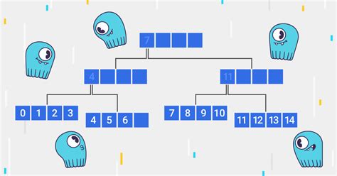The Taming Of The B Trees ScyllaDB