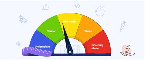 Body Mass Index Bmi 5 Ranges Obesity Underweight Vector Image