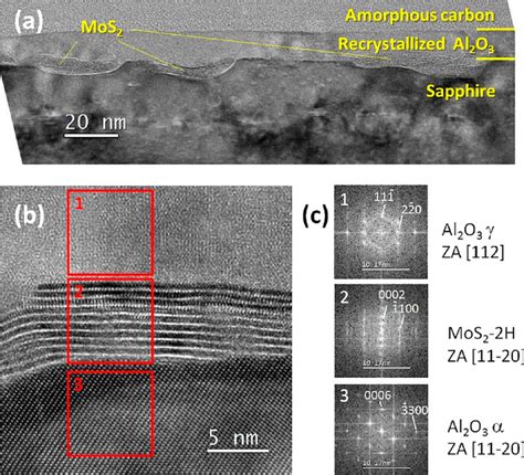 Tem Cross Section Of An Mo Implanted First Sample With Five Layer Download Scientific Diagram