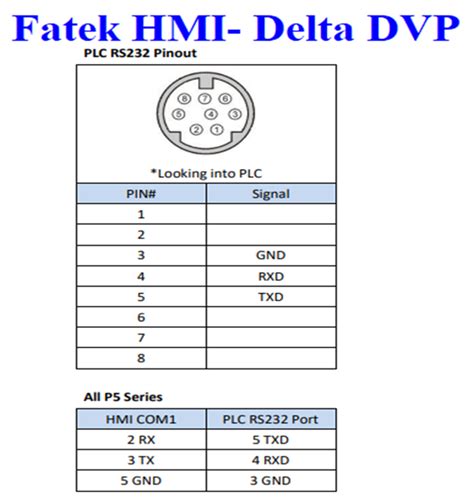 [download] fatek hmi manual p2 p5 fatek hmi all plc