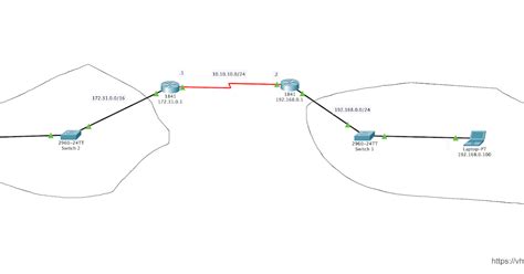 Set Up A Web Server For Learning Headers