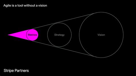 Stripe Partners — Understanding Agile Part 2 Why Agile Organisations