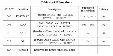 simple 8 bit processor design and verilog implementation part 1 by