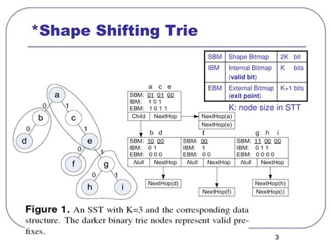 ppt recursively partitioned static ip router table powerpoint