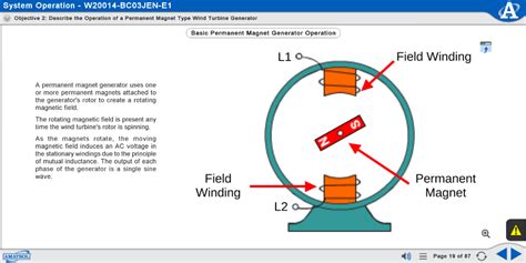 Wind Turbine Generator Control Elearning Operation And Troubleshooting