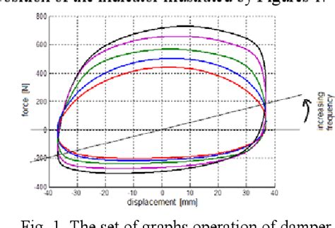 figure 1 from the model of diagnostic of nonlinear semantic scholar