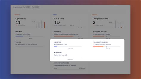 Timeline View Expanded Git Metrics Socratic