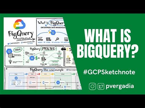 GitHub Priyankavergadia GCPSketchnote If You Are Looking To Become A Google Cloud Engineer
