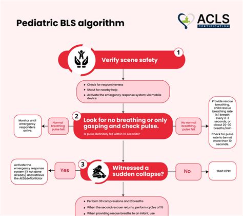 bls c a b algorithm aclsnow