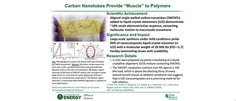 Center For Nanophase Materials Sciences Cnms Ornl
