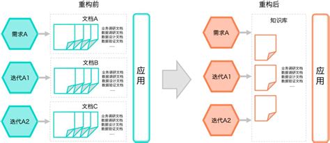 onedata建设探索之路：saas收银运营数仓建设 csdn博客