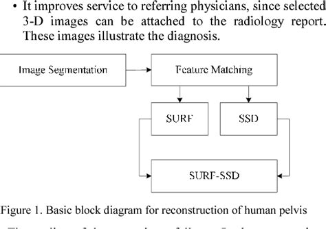 Figure 1 From 3d Image Reconstruction From 2d Ct Slices Semantic Scholar