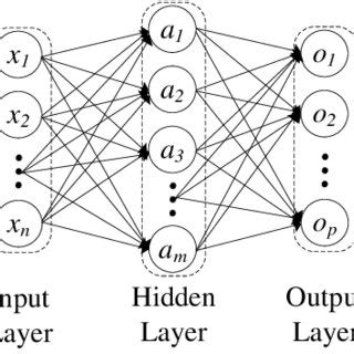A Simple Deep Neural Network Example Download Scientific Diagram