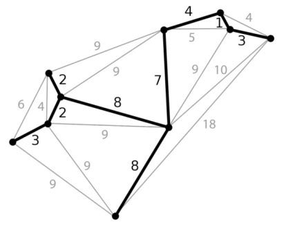 Combinatorial Optimization Engati