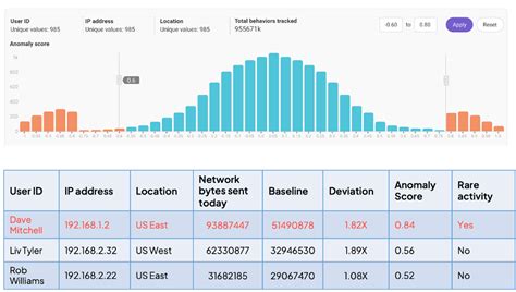 New Approach To Anomaly Detection And Situational Awareness