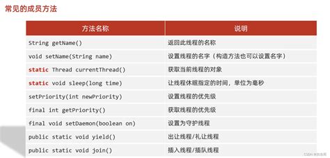 Java小知识30：java多线程篇1，认识多线程与线程安全问题以及解决方案。（万字解析）java 线程安全 Csdn博客