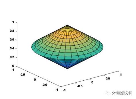 matlab图形标注名称 MATLAB在作图中的应用 CSDN博客