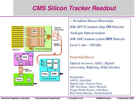 Ppt Cms Silicon Tracker Readout Powerpoint Presentation Free Download Id5787757